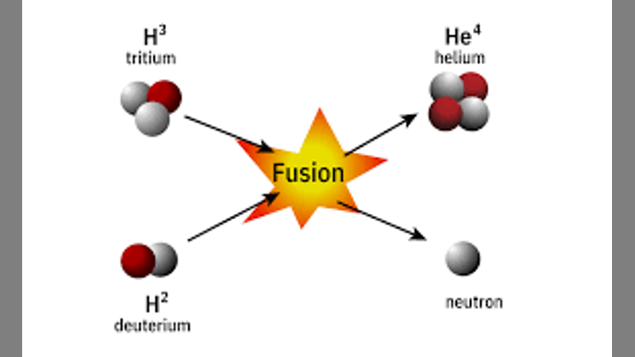 SONOLUMINESCENCE - Fusion In A Jar 20 Years Ago - Brighteon.com