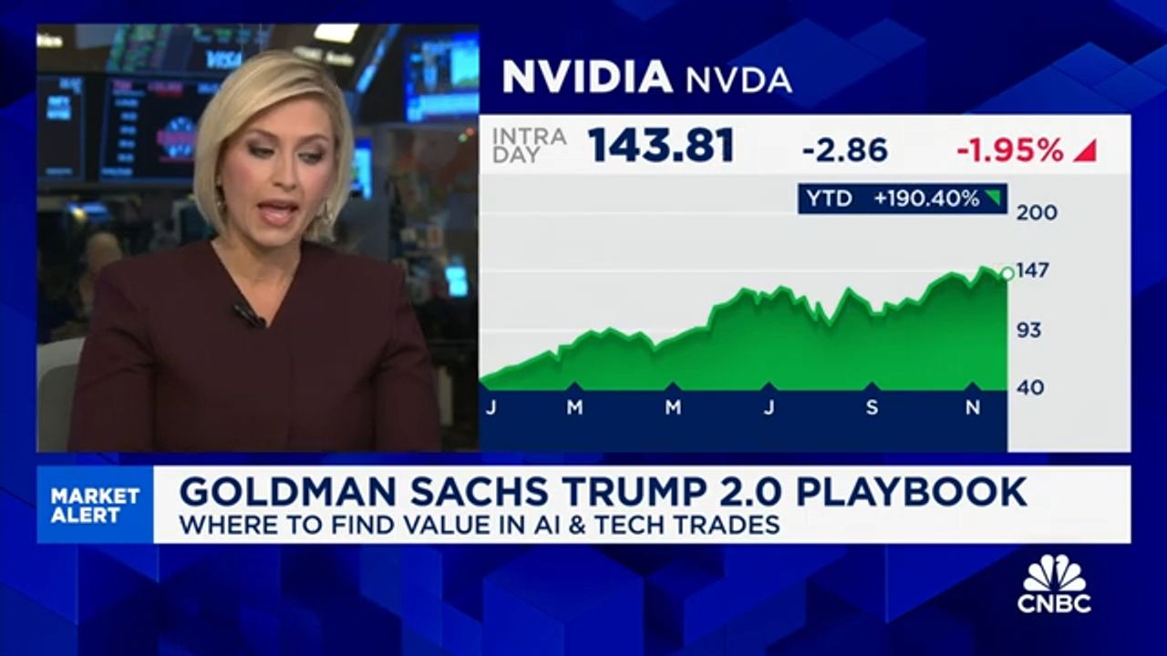 The market is saying it's incrementally more confident in growth ...