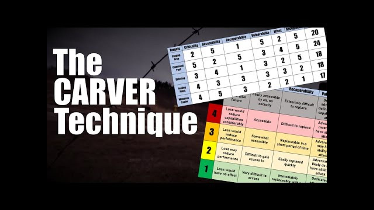 'The CARVER Technique' - Brighteon.com