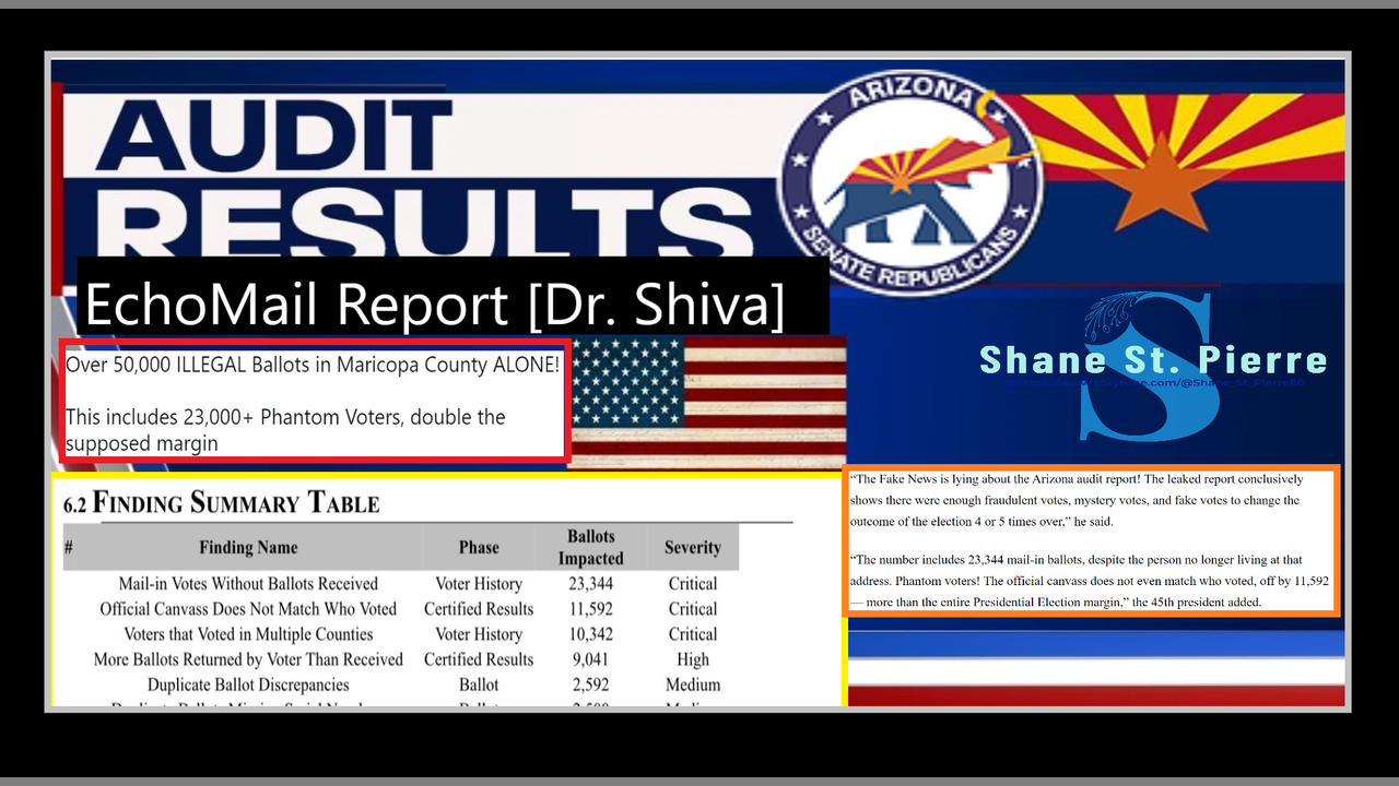 AZ Forensic Audit Report EchoMail Report - [Dr Shiva Signature Analysis only] - Brighteon.com