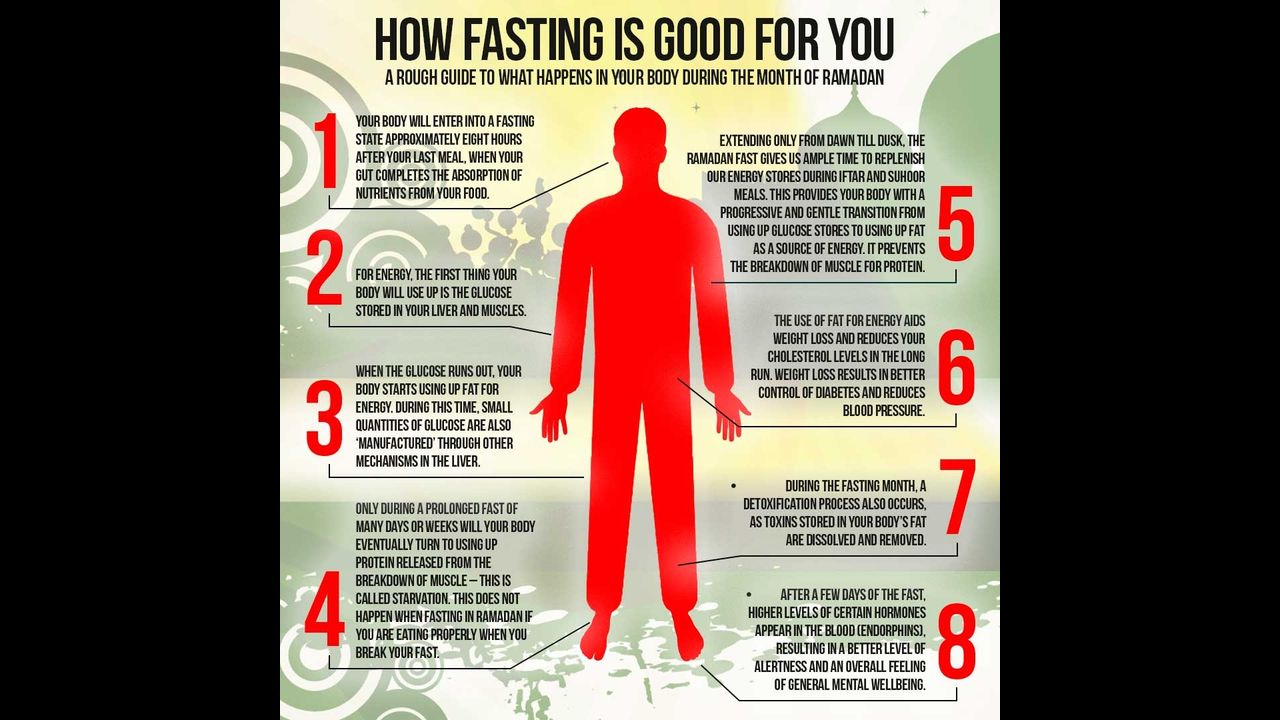 Health reform: fasting is excellent for the human body - Brighteon .com
