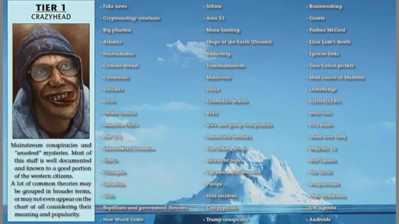 Conspiracy Chart Hides Truth In Deception Quantum of Conscience Matt ...