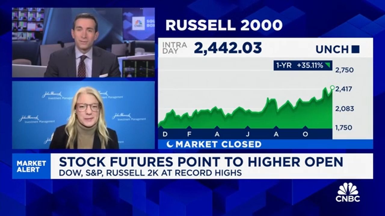 Investors should trim into the riskiest parts of the market, says John ...