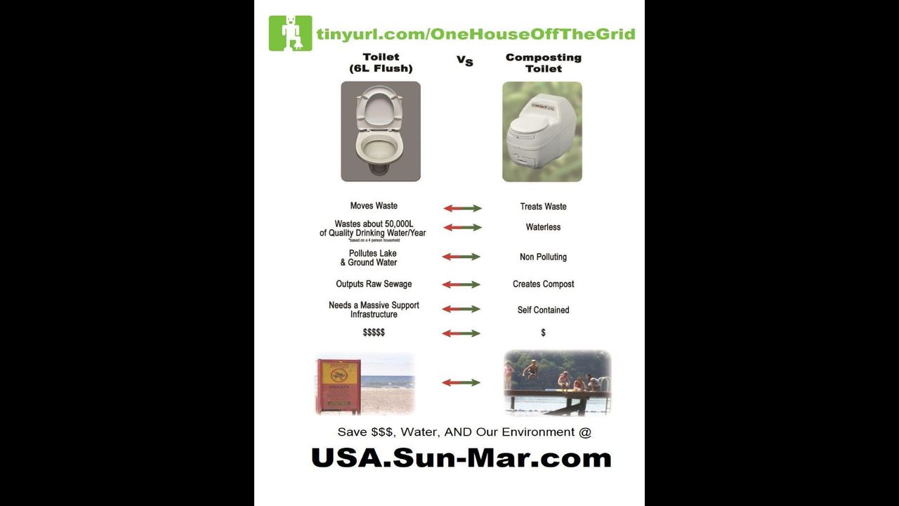 Best Waterless, Self-Contained Composting Toilets - Brighteon.com