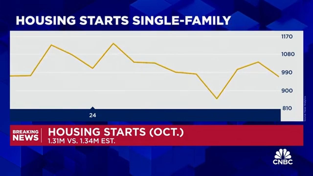 Building permits data misses estimates in October - Brighteon .com