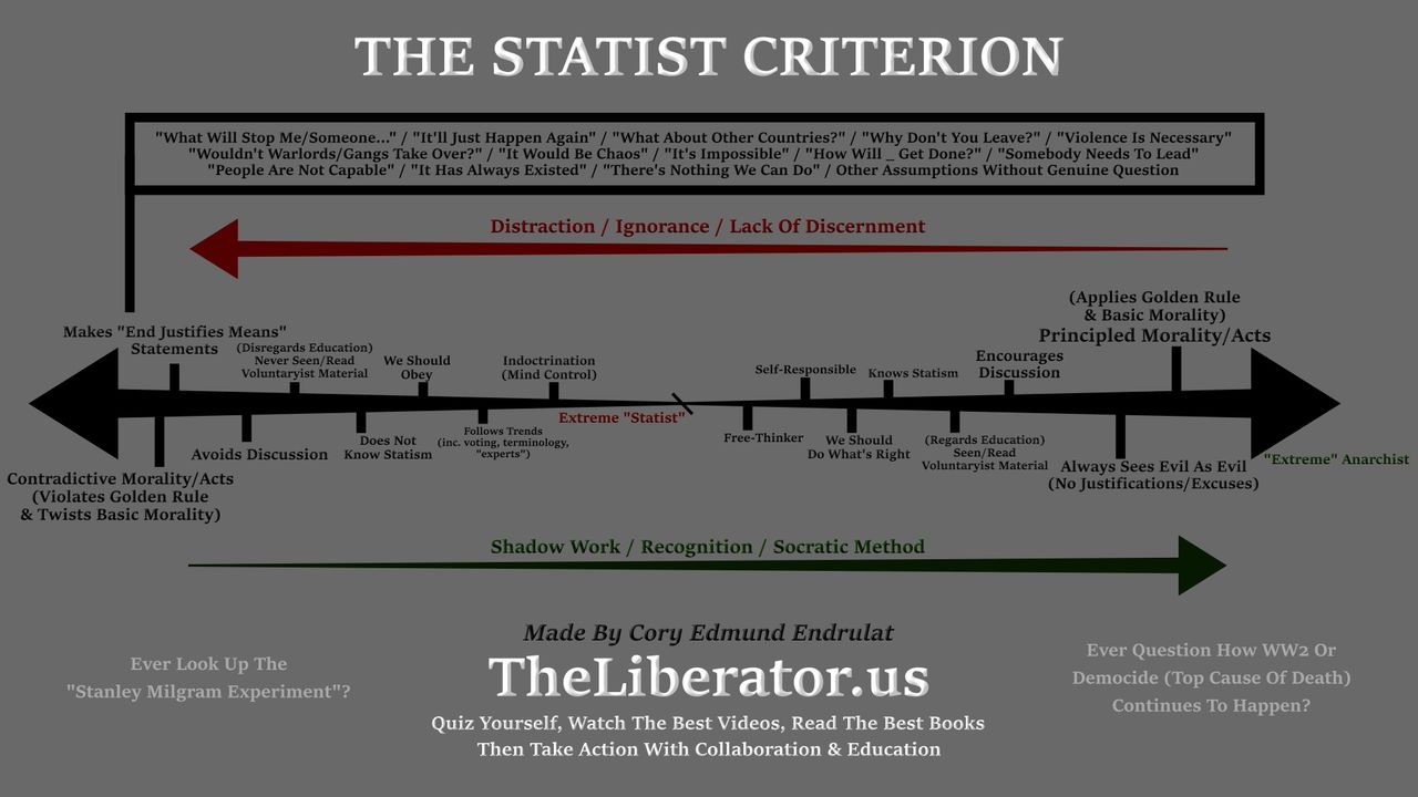 99% Of People Cannot Comprehend This Chart - The Statist Criterion By ...