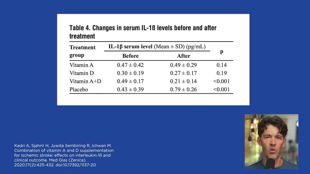 High Intensity Health on US Sports -Vitamin D & Blood Vessel Health ...
